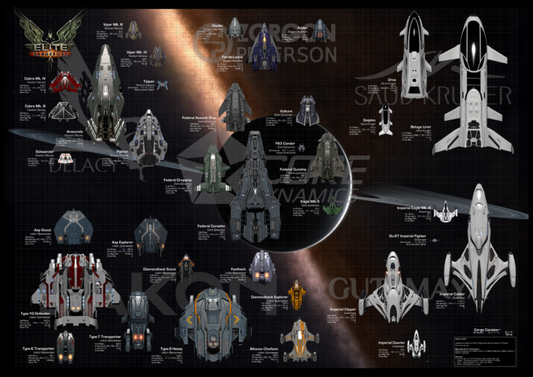 ED_Ship_Chart_V3_0 – Elite: Dangerous ESP