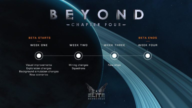Anunciado capítulo cuatro de Beyond – Elite: Dangerous ESP